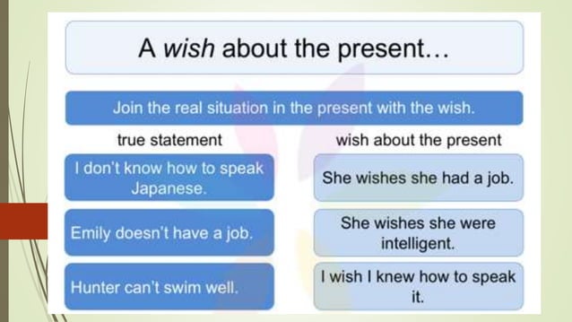 Wish (Wish in the Present) using Past Tense Presentation | PPT