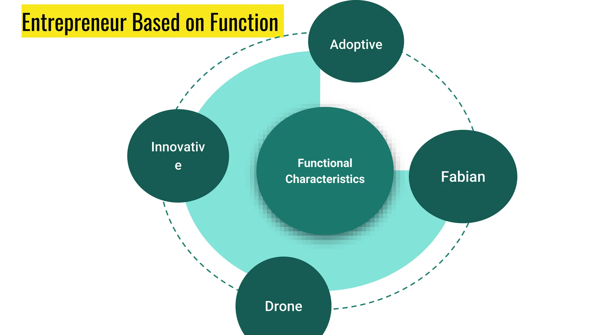 Meeting 3. Types of Entrepreneur for early semester students | PPTX