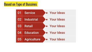 Meeting 3. Types of Entrepreneur for early semester students | PPTX
