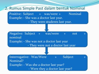 Meeting 3________simple past tense____.pptx