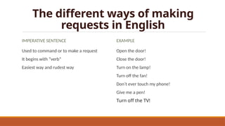 Making, accepting and refusing Request in English .pptx