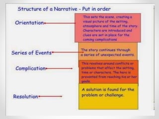 Identifying and Understanding Narrative text | PPTX