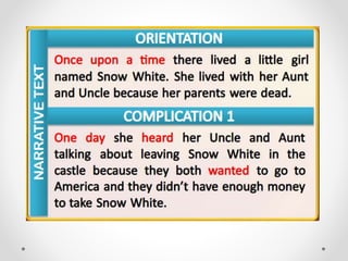 Identifying and Understanding Narrative text | PPTX