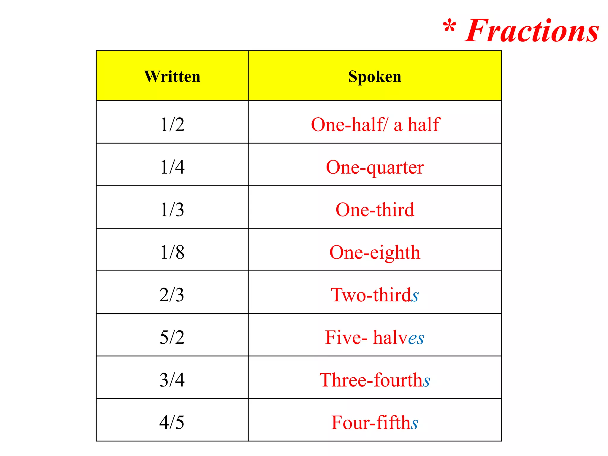 NUMERALS IN ENGLISH | PPT