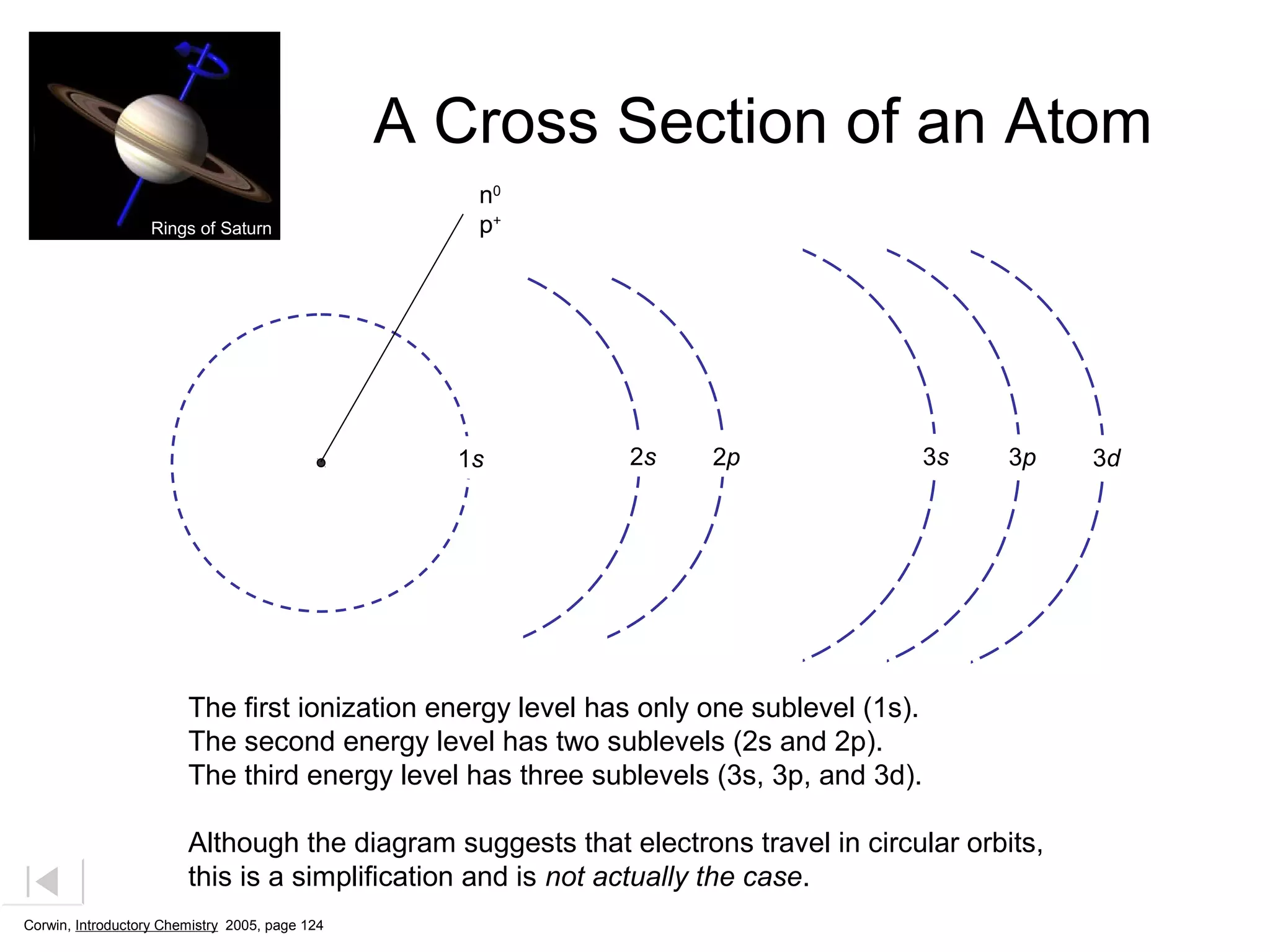 Meeting 3 atomic structure part 3 | PPT