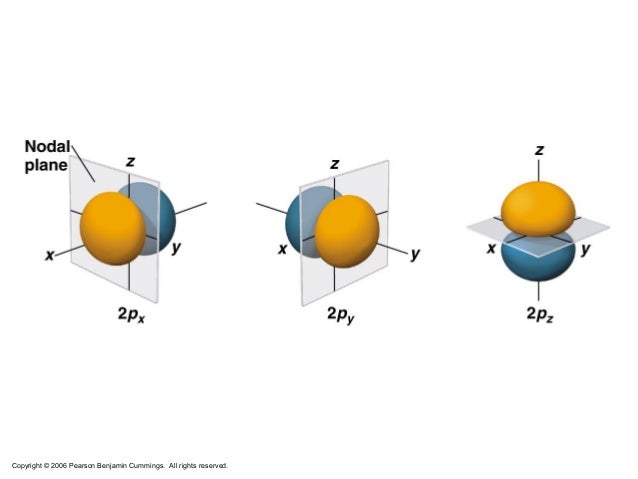 Meeting 3 atomic structure part 3