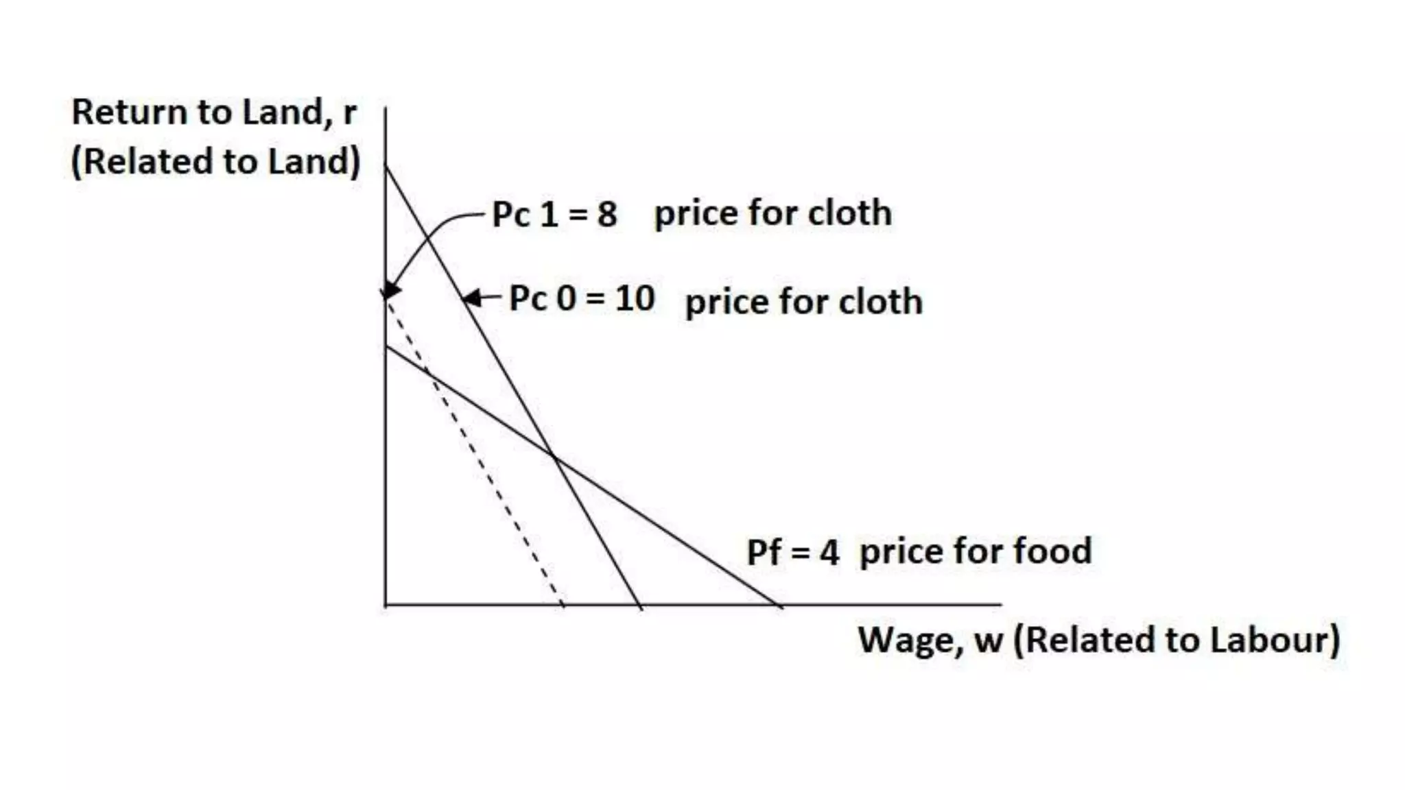Meeting 4 - Stolper - Samuelson theorem (International Economics) | PPTX