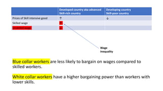 Meeting 4 - Stolper - Samuelson theorem (International Economics) | PPTX