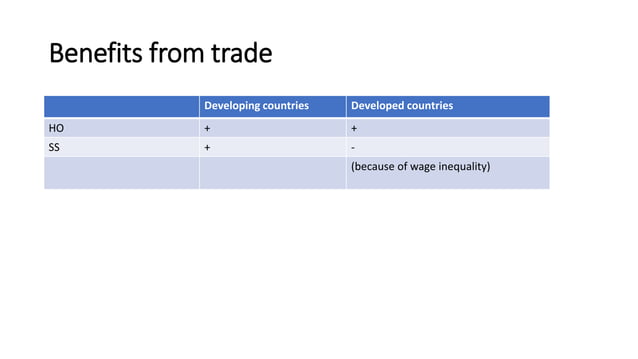 Meeting 4 - Stolper - Samuelson theorem (International Economics) | PPTX