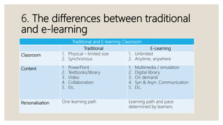 MEETING 4 E-LEARNING.pptx