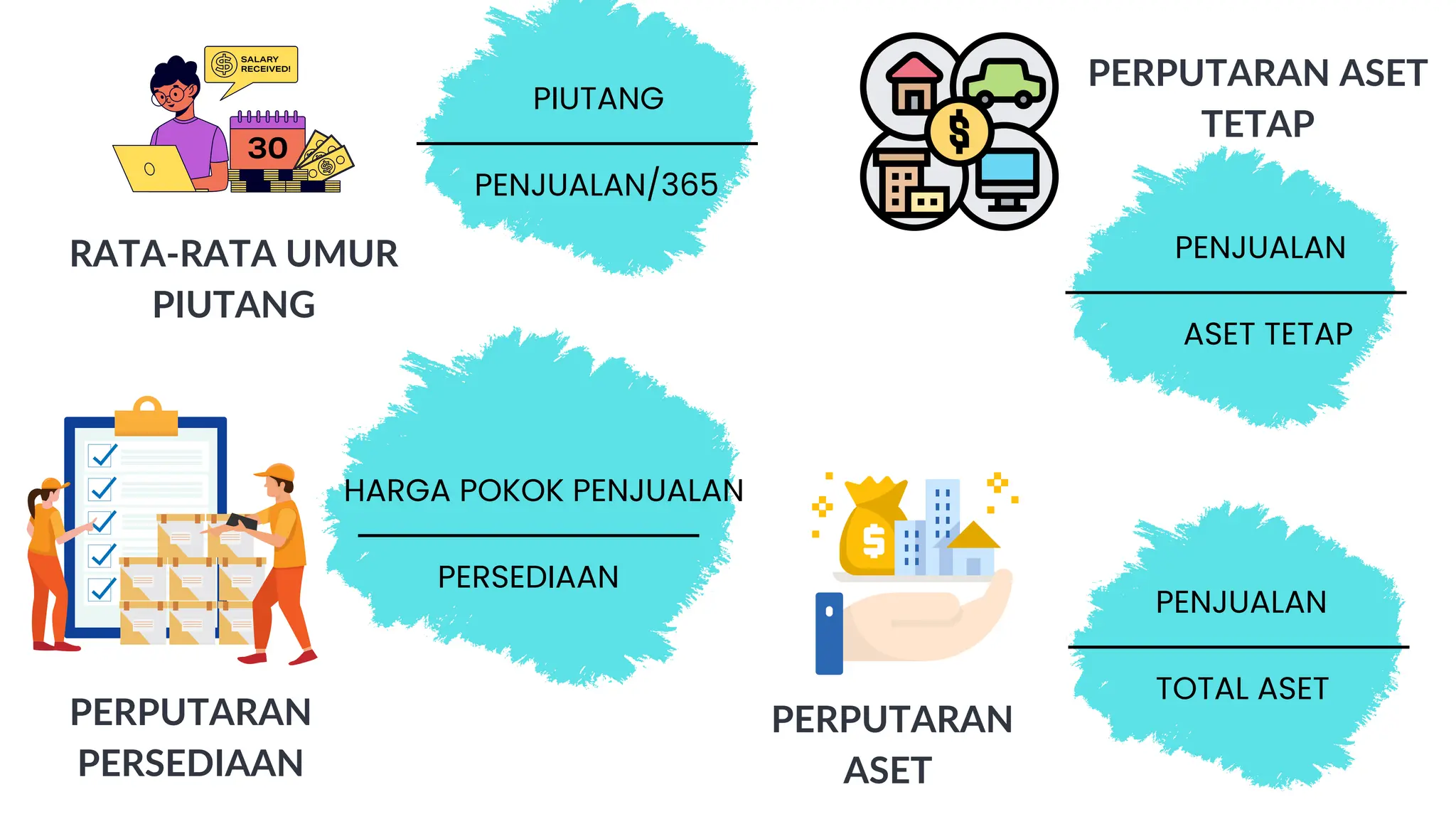 Analisis kinerja keuangan perusahaan dengan analisis rasio keuangan | PDF