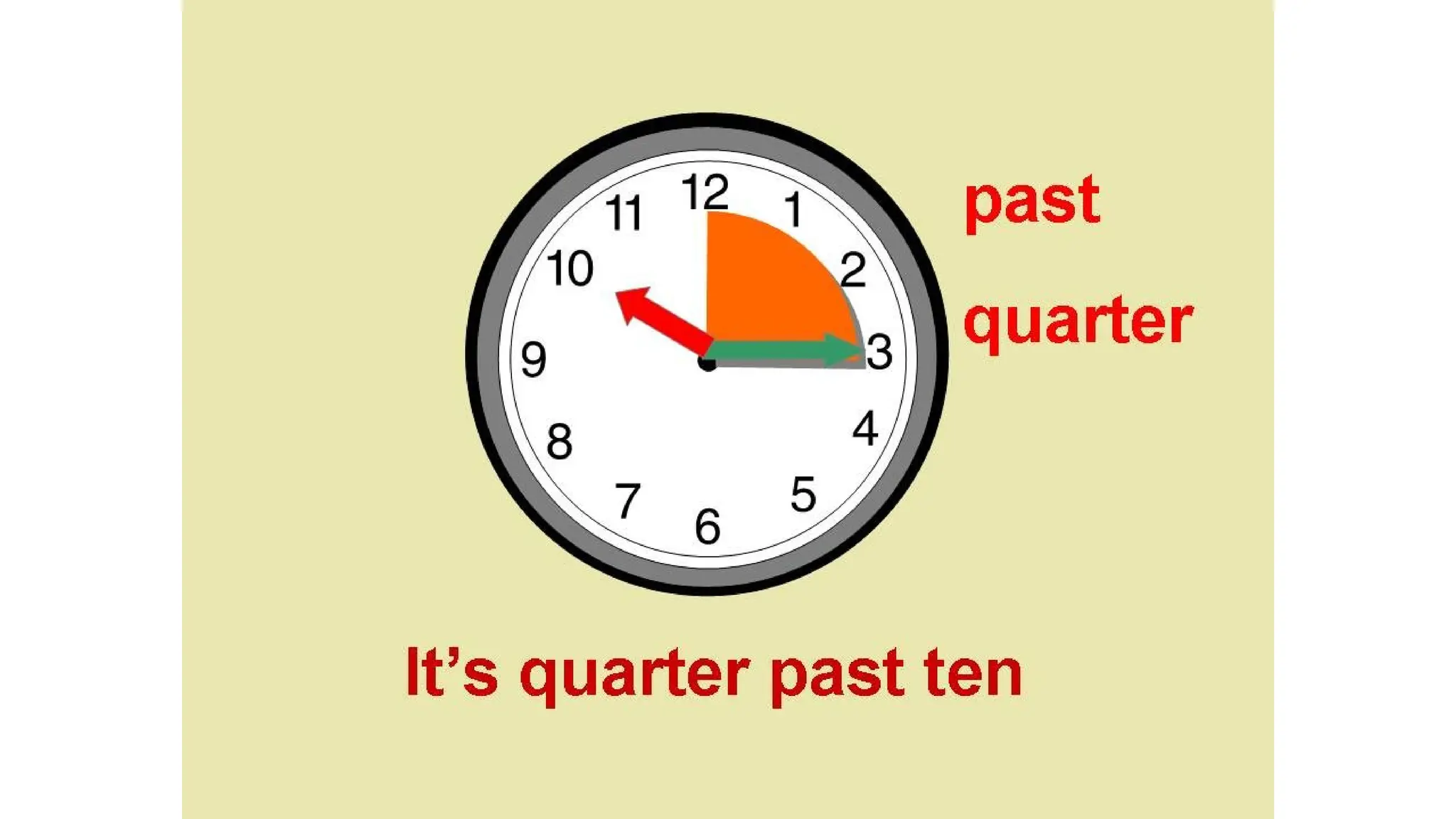 it's about time, telling time in English.pptx