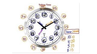 it's about time, telling time in English.pptx