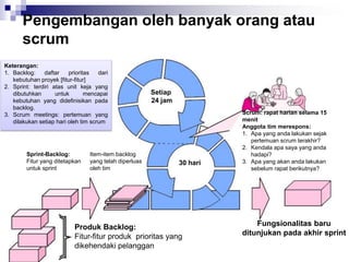 Extreme Programming | PPTX