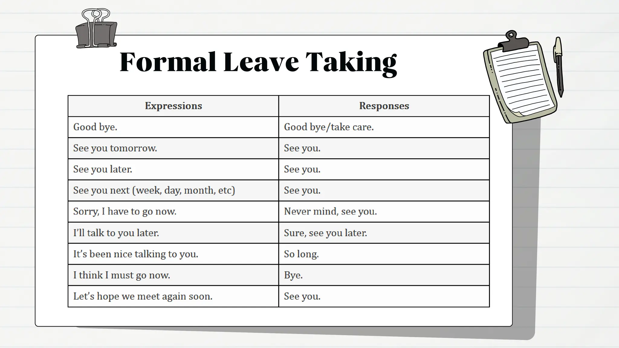greetings and leave taking in english conversation | PDF