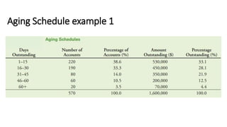 Meeting 5 - Receivables management (Financial Management) | PPTX