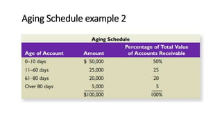 Meeting 5 - Receivables management (Financial Management) | PPTX
