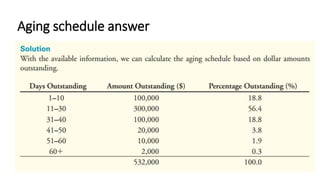 Meeting 5 - Receivables management (Financial Management) | PPTX