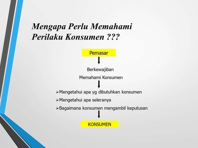 Memahami Terkait Perilaku Konsumen untuk bisnis | PPTX
