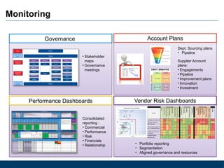 type of Vendor management in civil engineering | PPTX