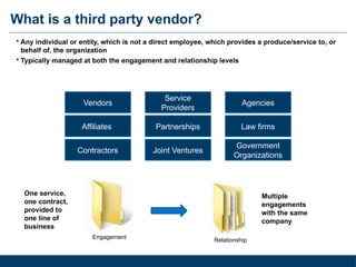 type of Vendor management in civil engineering | PPTX