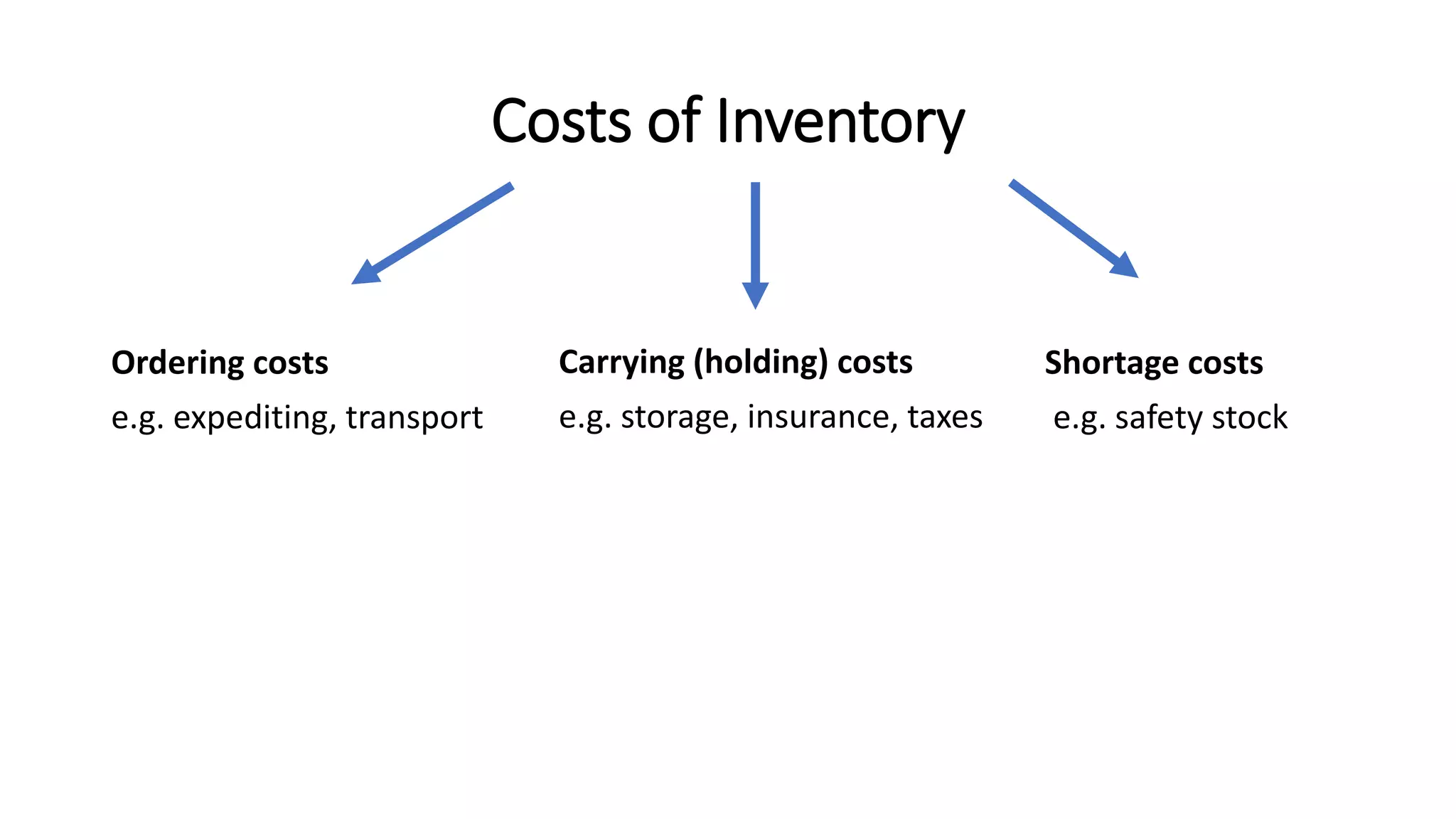 Meeting 6 - Inventory Management (Financial Management) | PPTX