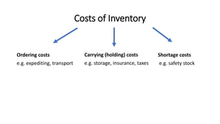 Meeting 6 - Inventory Management (Financial Management) | PPTX