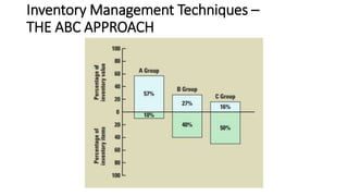 Meeting 6 - Inventory Management (Financial Management) | PPTX