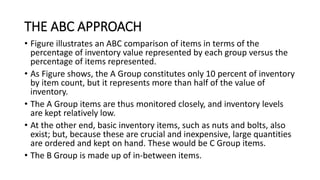 Meeting 6 - Inventory Management (Financial Management) | PPTX