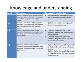 Meeting 6 - Reflection | PPT