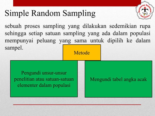 Teknik Sampling | PPT