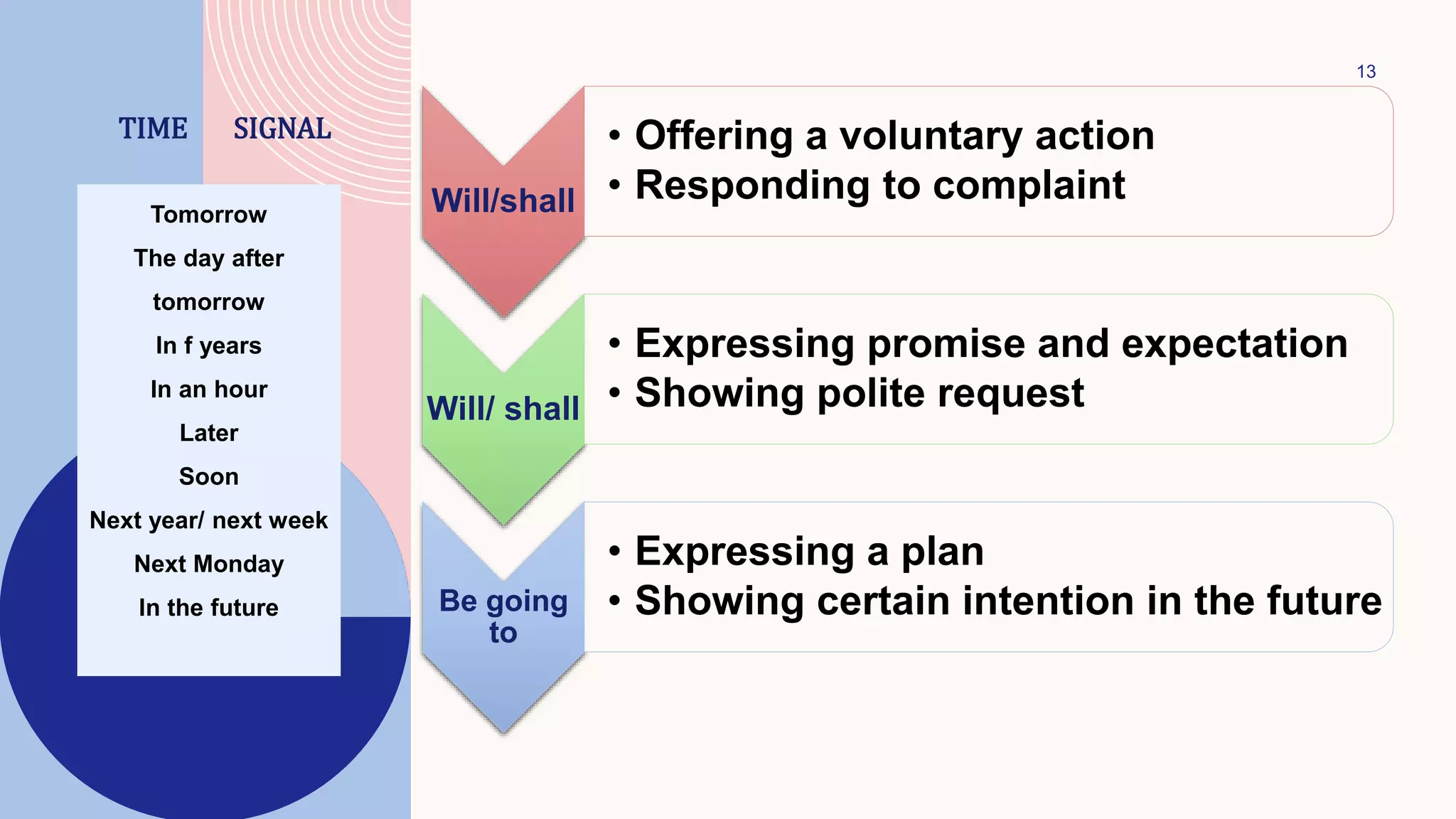 Meeting 6_5 basic tenses.pptx