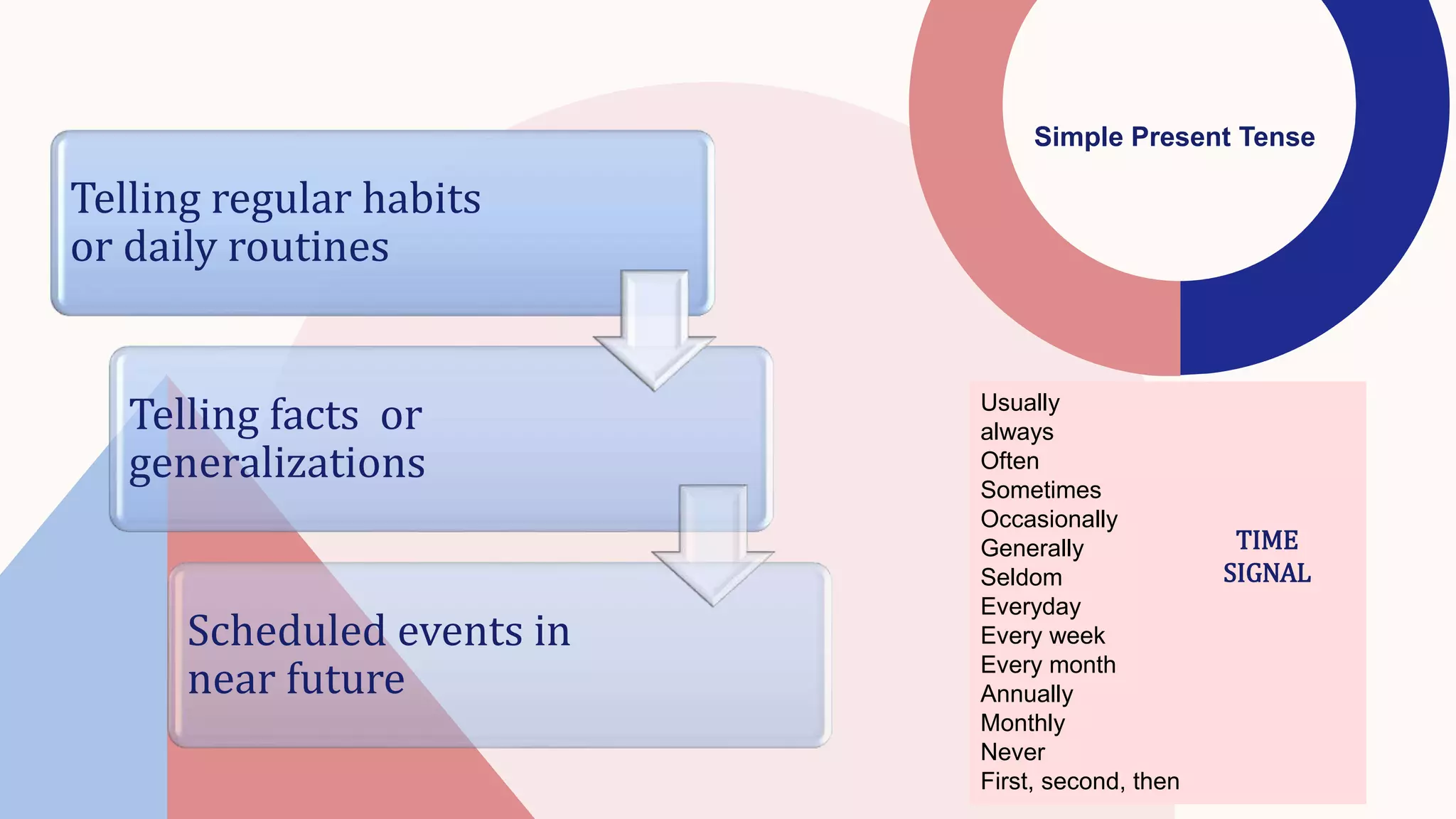 Meeting 6_5 basic tenses.pptx