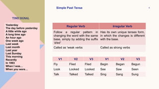 Meeting 6_5 basic tenses.pptx