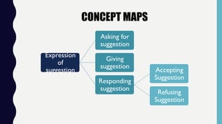 Meeting 7.pptx expression of suggestion english conversation | PPTX