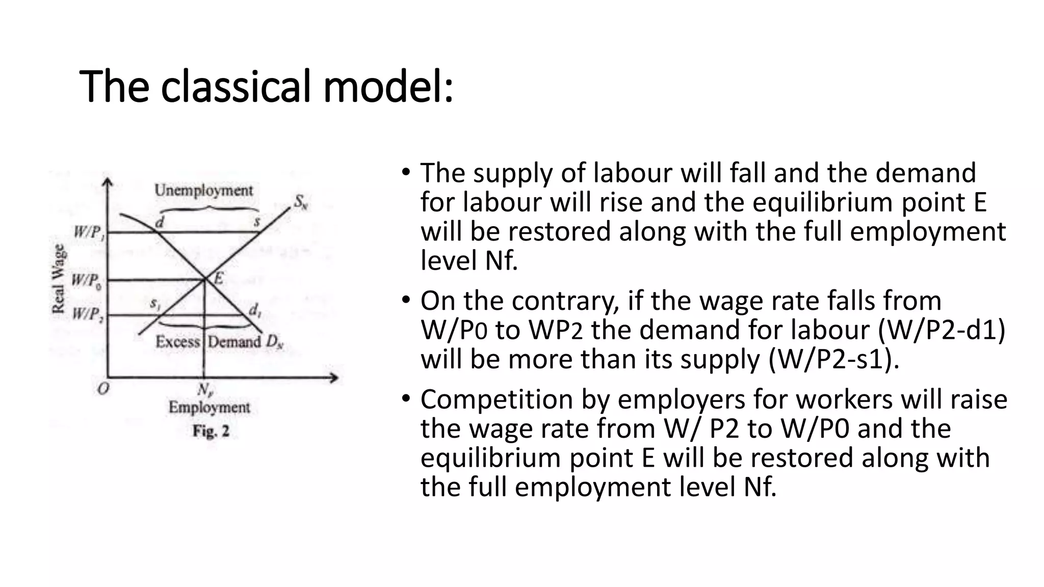 Meeting 7 - Classic Model of Unemployment (Macroeconomics) | PPTX
