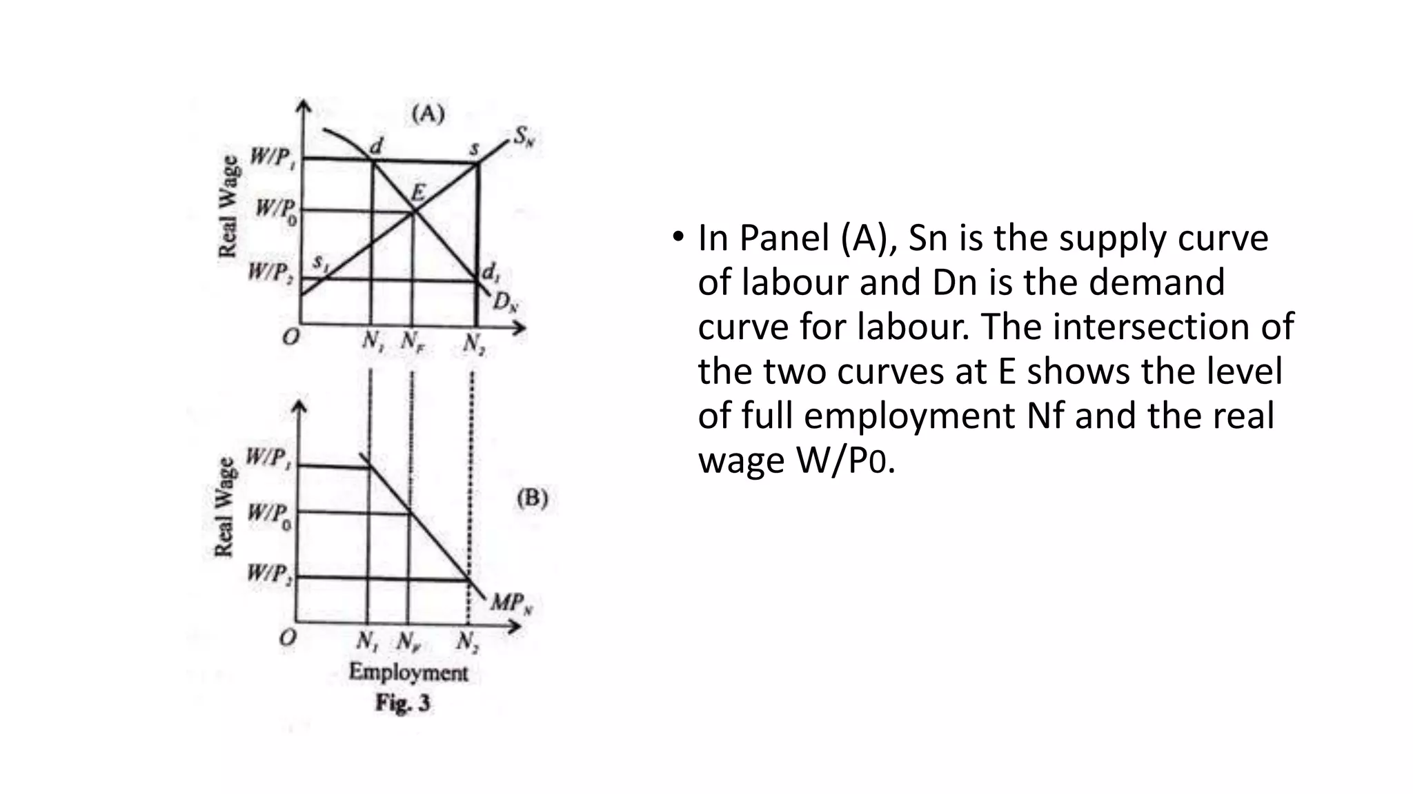 Meeting 7 - Classic Model of Unemployment (Macroeconomics) | PPTX