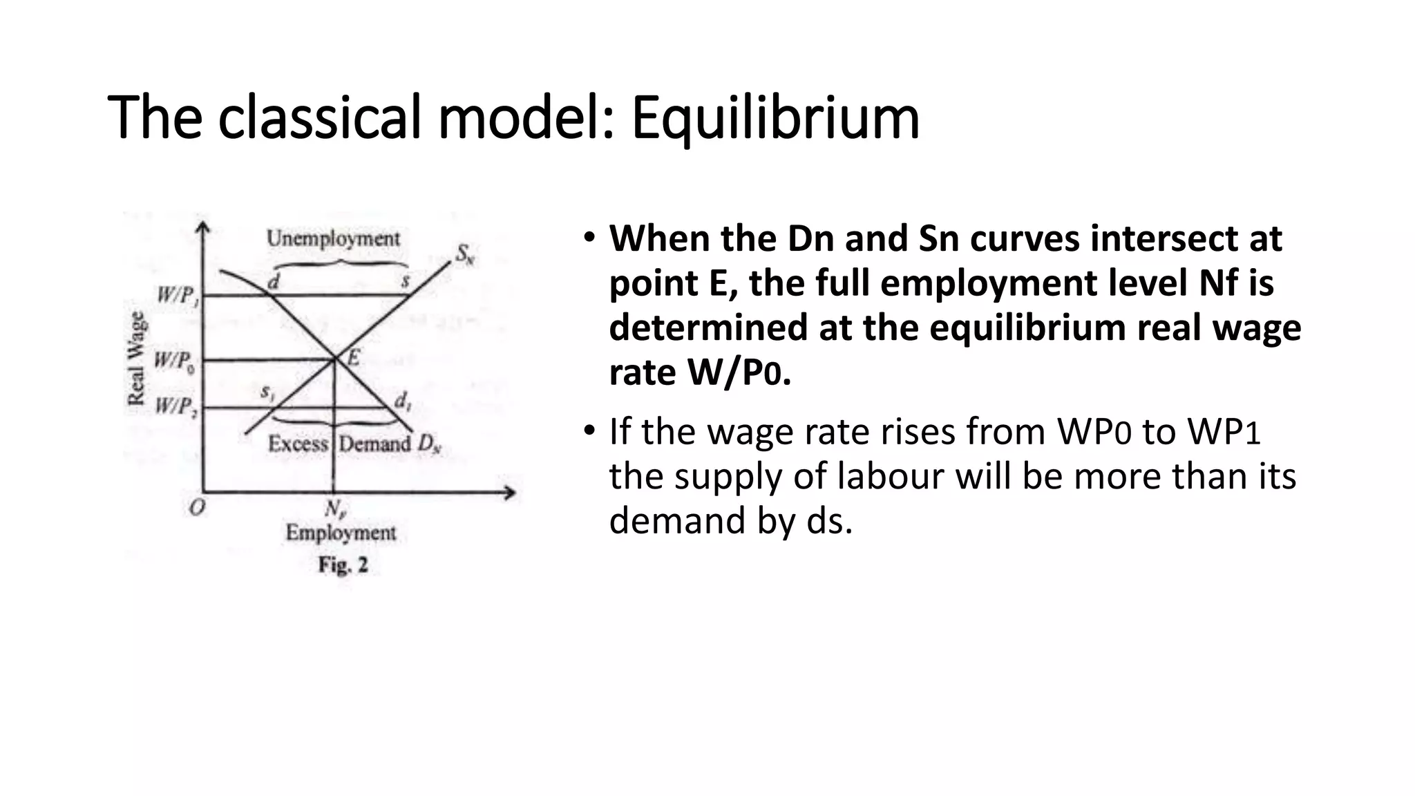 Meeting 7 - Classic Model of Unemployment (Macroeconomics) | PPTX