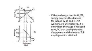 Meeting 7 - Classic Model of Unemployment (Macroeconomics) | PPTX