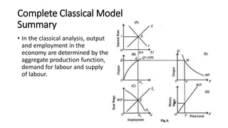 Meeting 7 - Classic Model of Unemployment (Macroeconomics) | PPTX