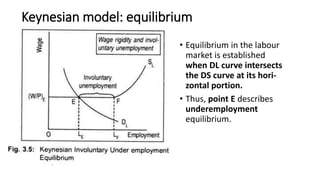 Meeting 8 - Keynesian model of unemployment (Macroeconomics) | PPTX