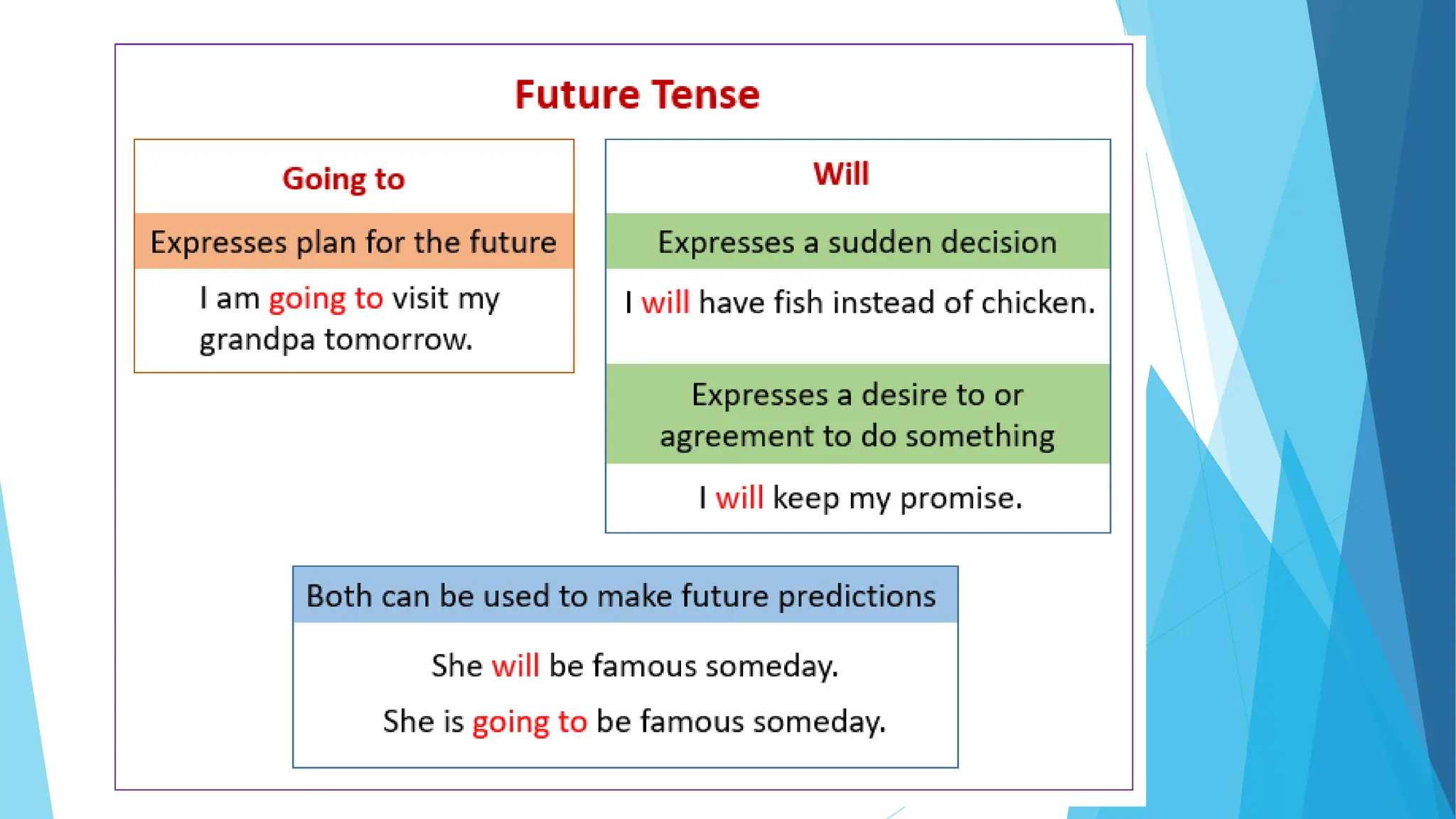 Simple Future tense .................... | PPT
