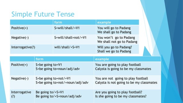 Simple Future tense .................... | PPT