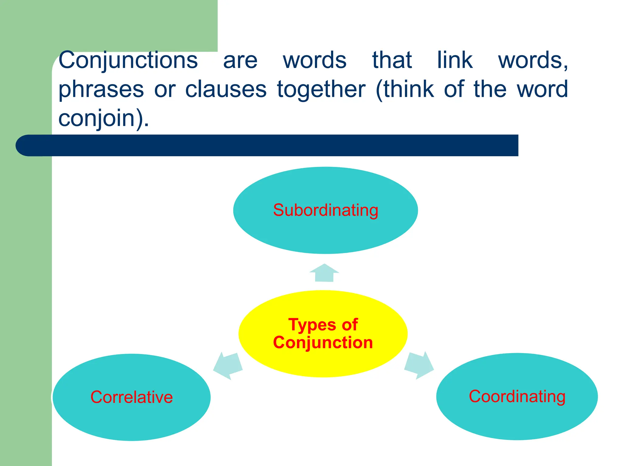 part of speech - a material of Conjunctions | PPT
