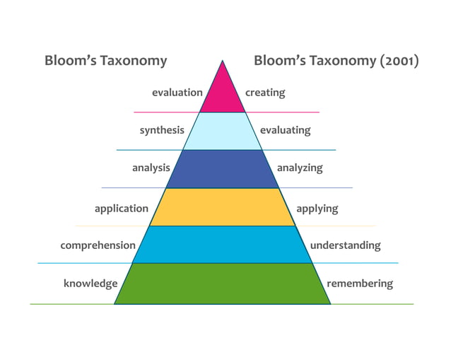 Visual-Intensive Teaching | PPT