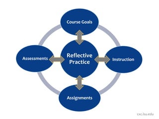 Writing-Intensive Teaching | PPTX
