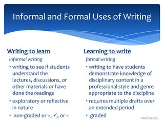 Writing-Intensive Teaching | PPTX