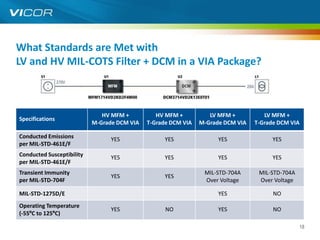 Meeting DC-DC Power System Requirements in Defense Applications Webinar ...