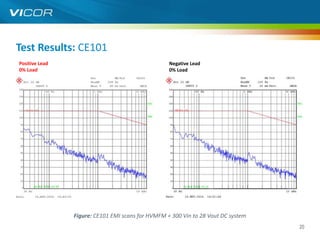 Meeting DC-DC Power System Requirements in Defense Applications Webinar ...