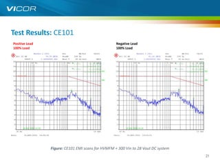 Meeting DC-DC Power System Requirements in Defense Applications Webinar ...